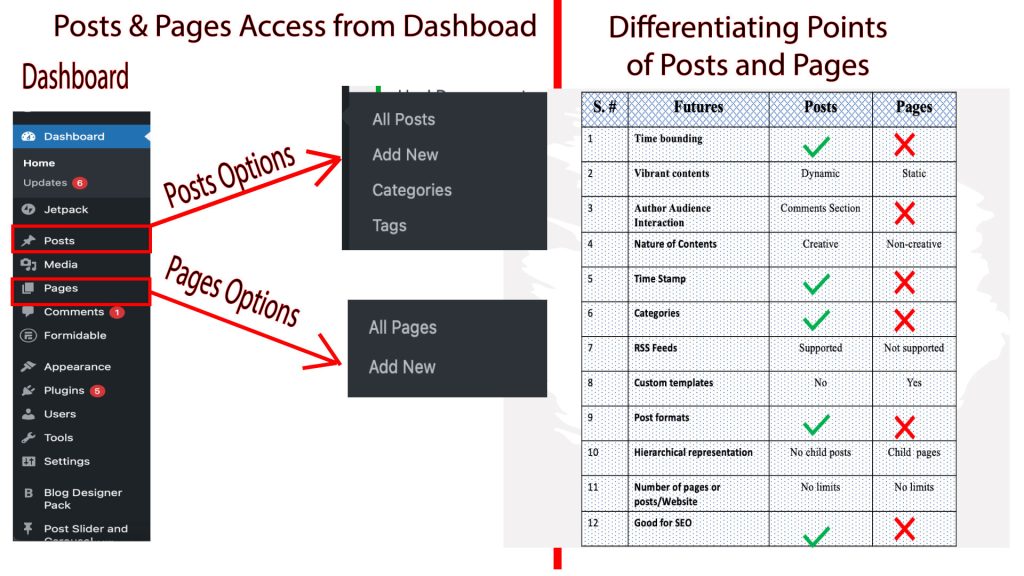 12-Points Differentiate Between Posts and Pages of WordPress Websites ...